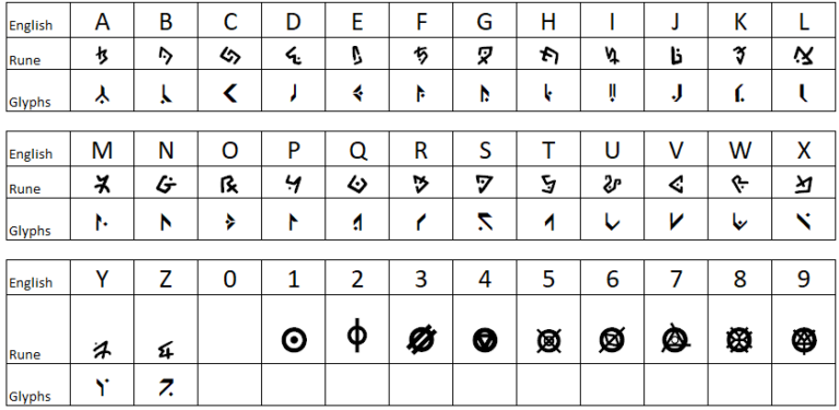 Alphabets of Neo Mechanika - Arcane Synthesis